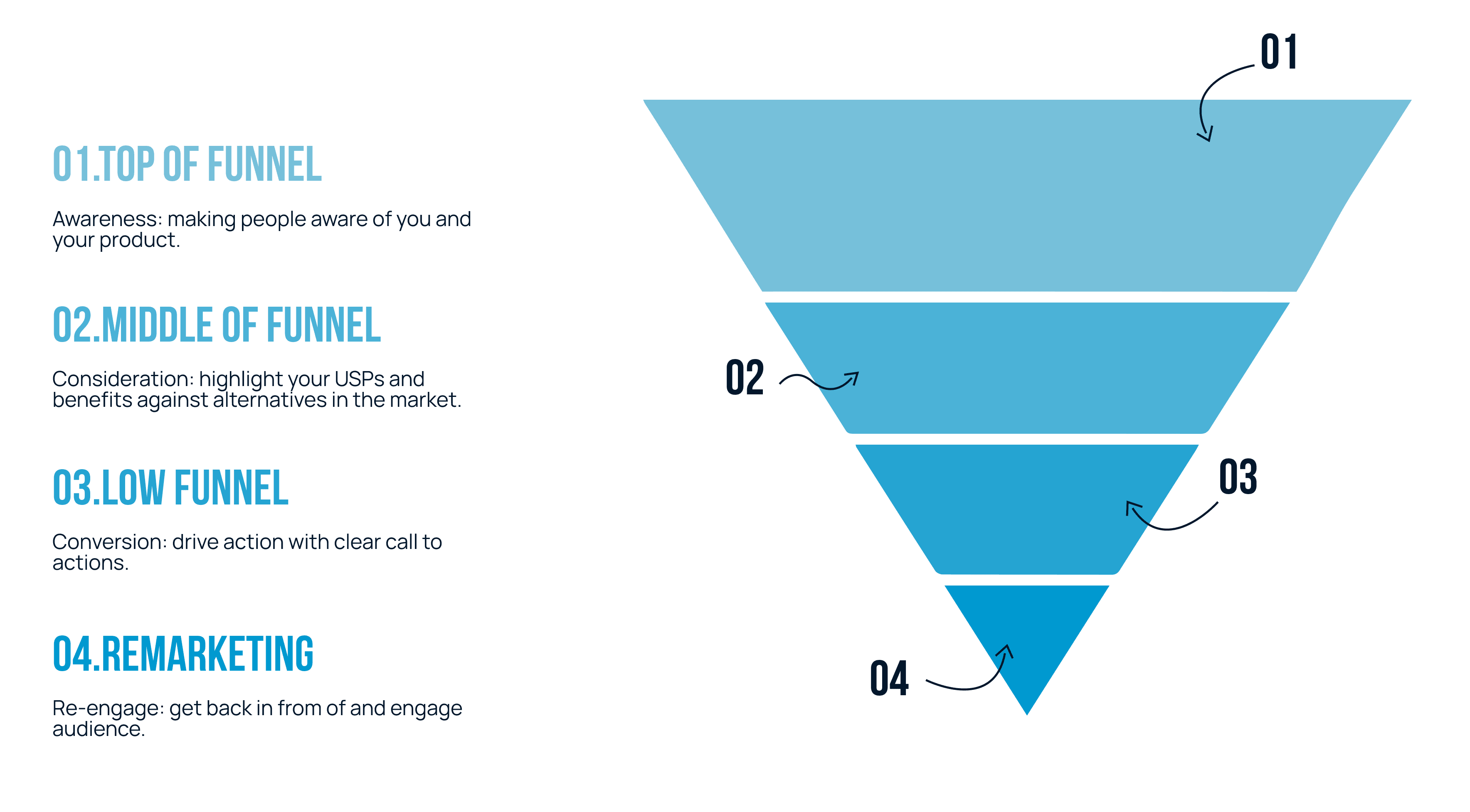 Matching Creative to User Intent in Meta Ads | 43 Clicks North