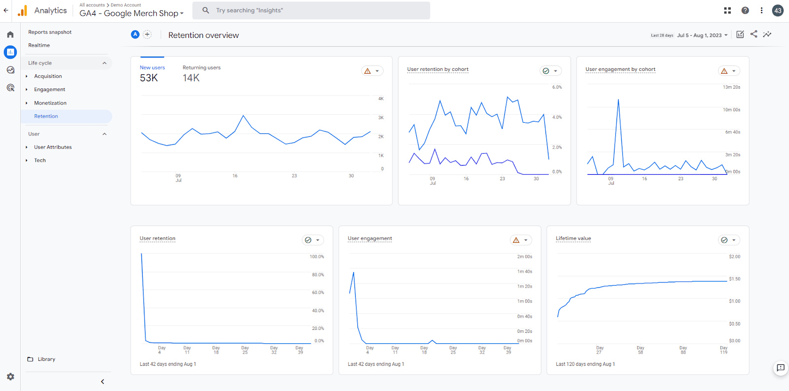 Top Ten Reporting functions in GA4 | 43 Clicks North