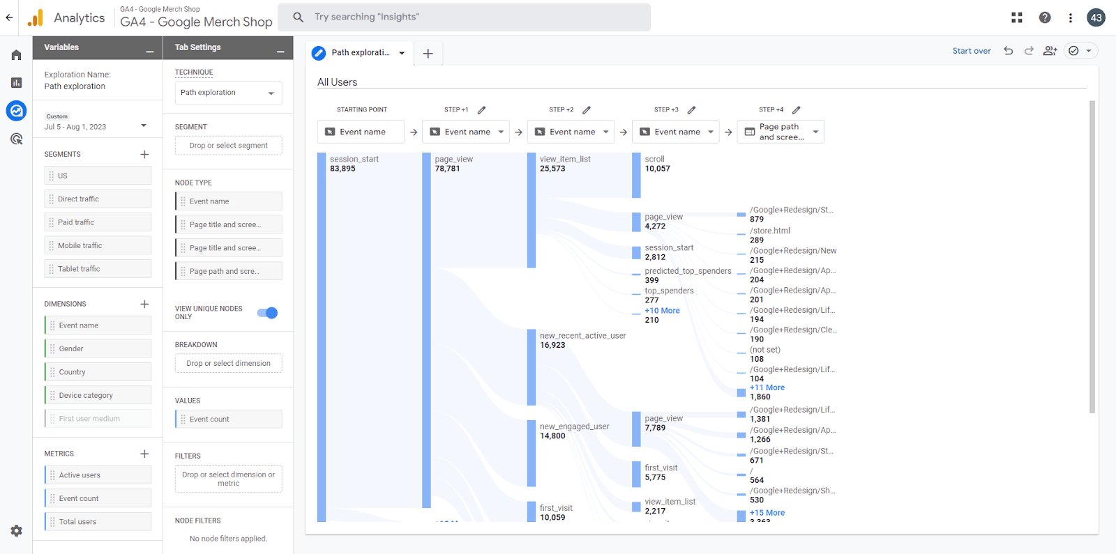 Top Ten Reporting functions in GA4 | 43 Clicks North