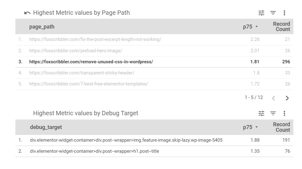 Preload Hero Image To Improve LCP In The Field-data And Lab-data | Foxscribbler