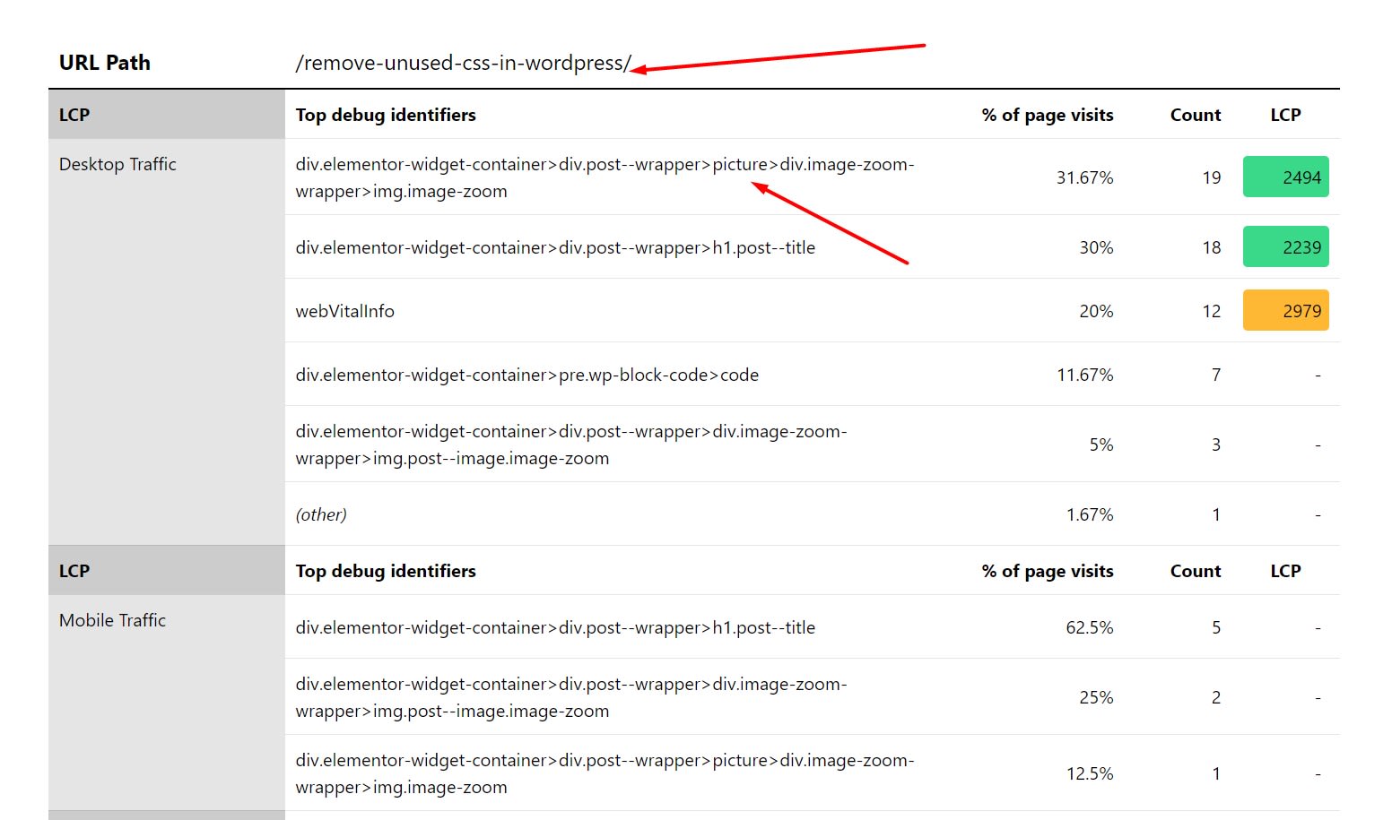 Preload Hero Image To Improve LCP In The Field-data And Lab-data | Foxscribbler