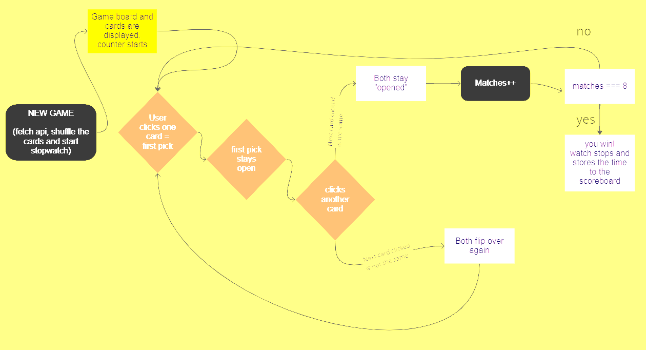 GitHub - johnsonmkevin/PokeMon-Memory-Game