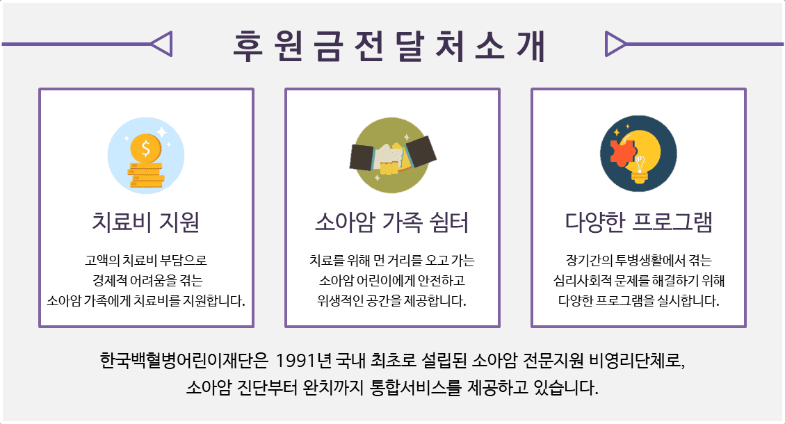 프립(FRIP): Walking for Children