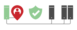 VPN vs. Remote Desktop | ExpressVPN