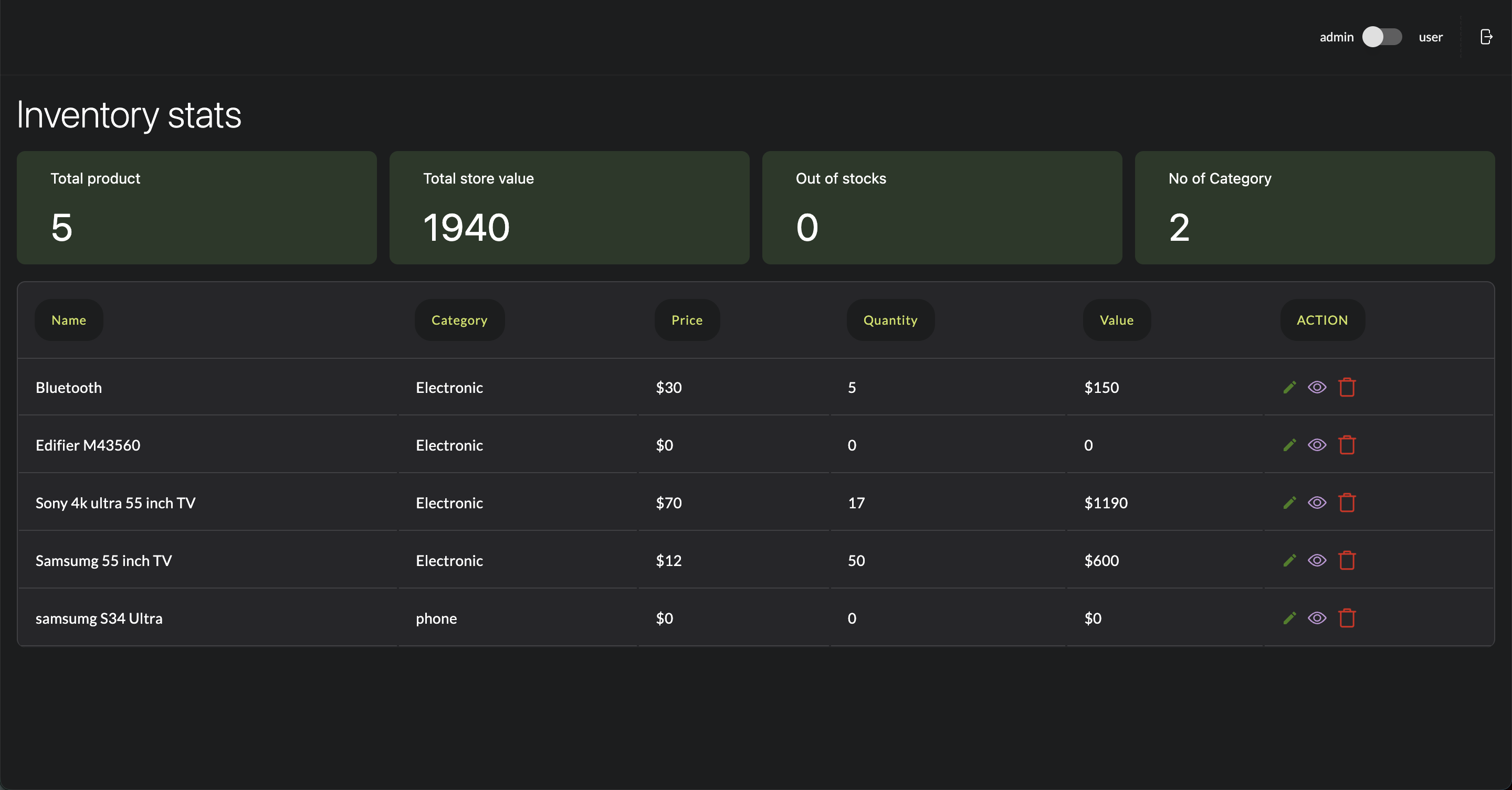 GitHub - NikhilT27/inventory-management