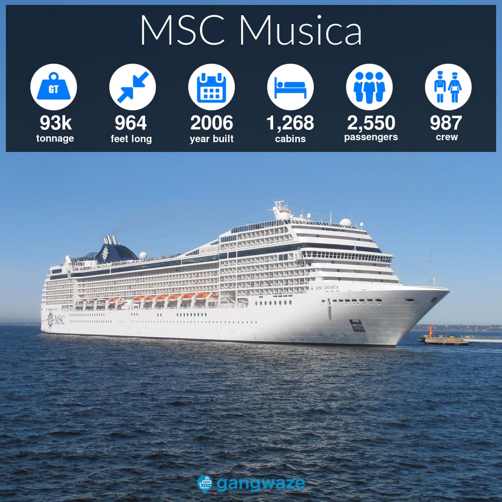 MSC Musica Size, Specs, Ship Stats & More