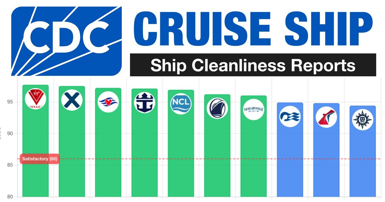 Cruise Ship Inspection Scores & CDC Health Ratings | Gangwaze