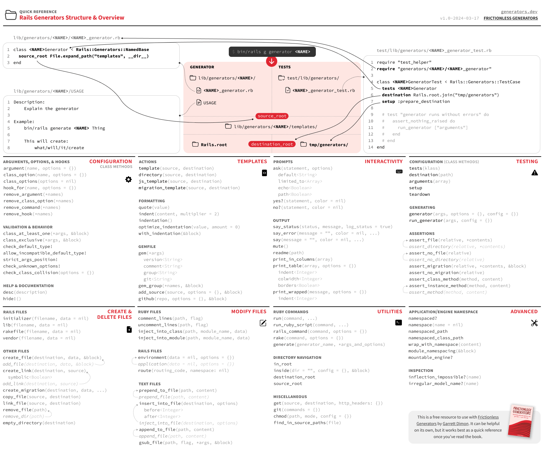 Rails Generator Cheat Sheets