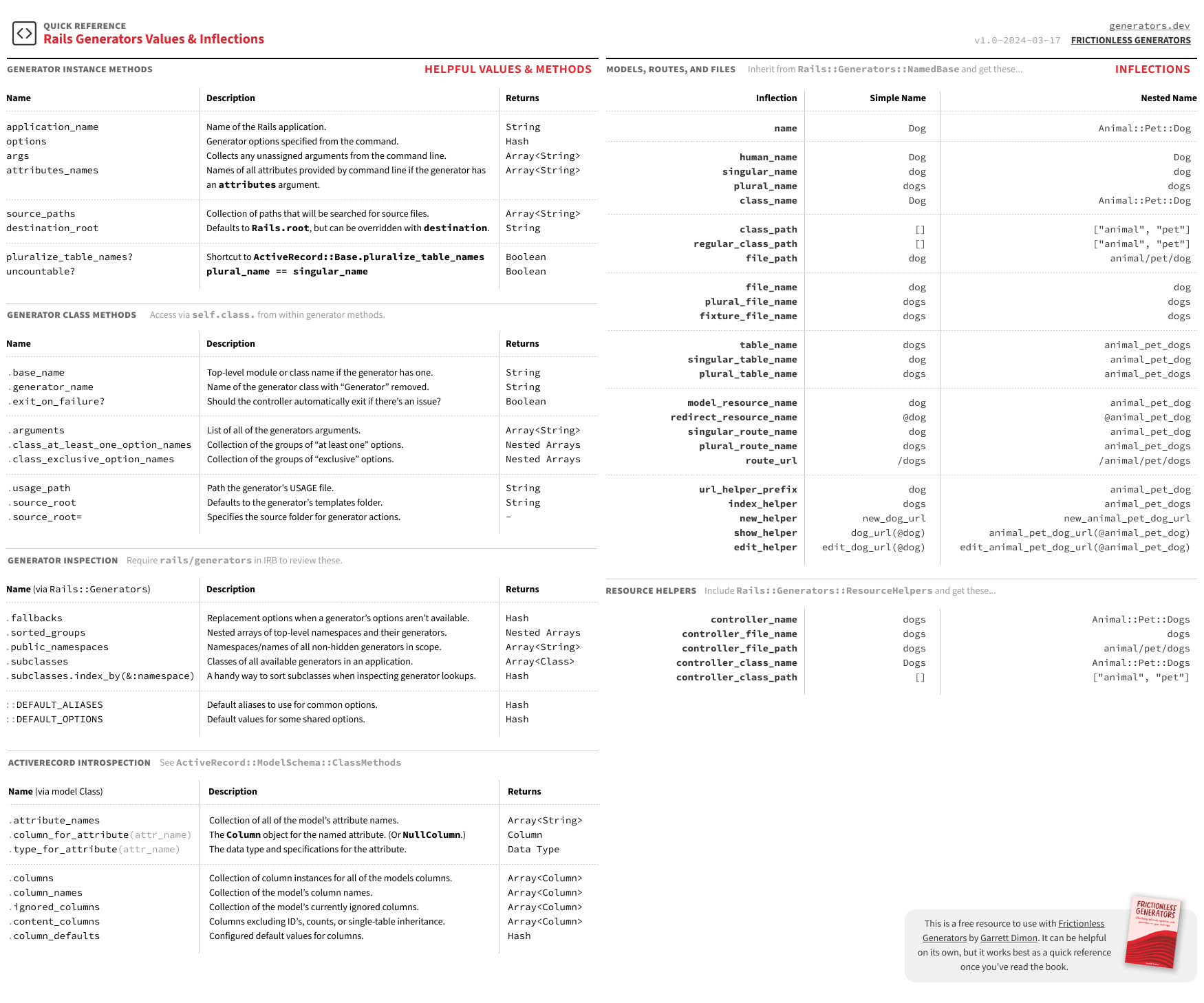 Rails Generator Cheat Sheets