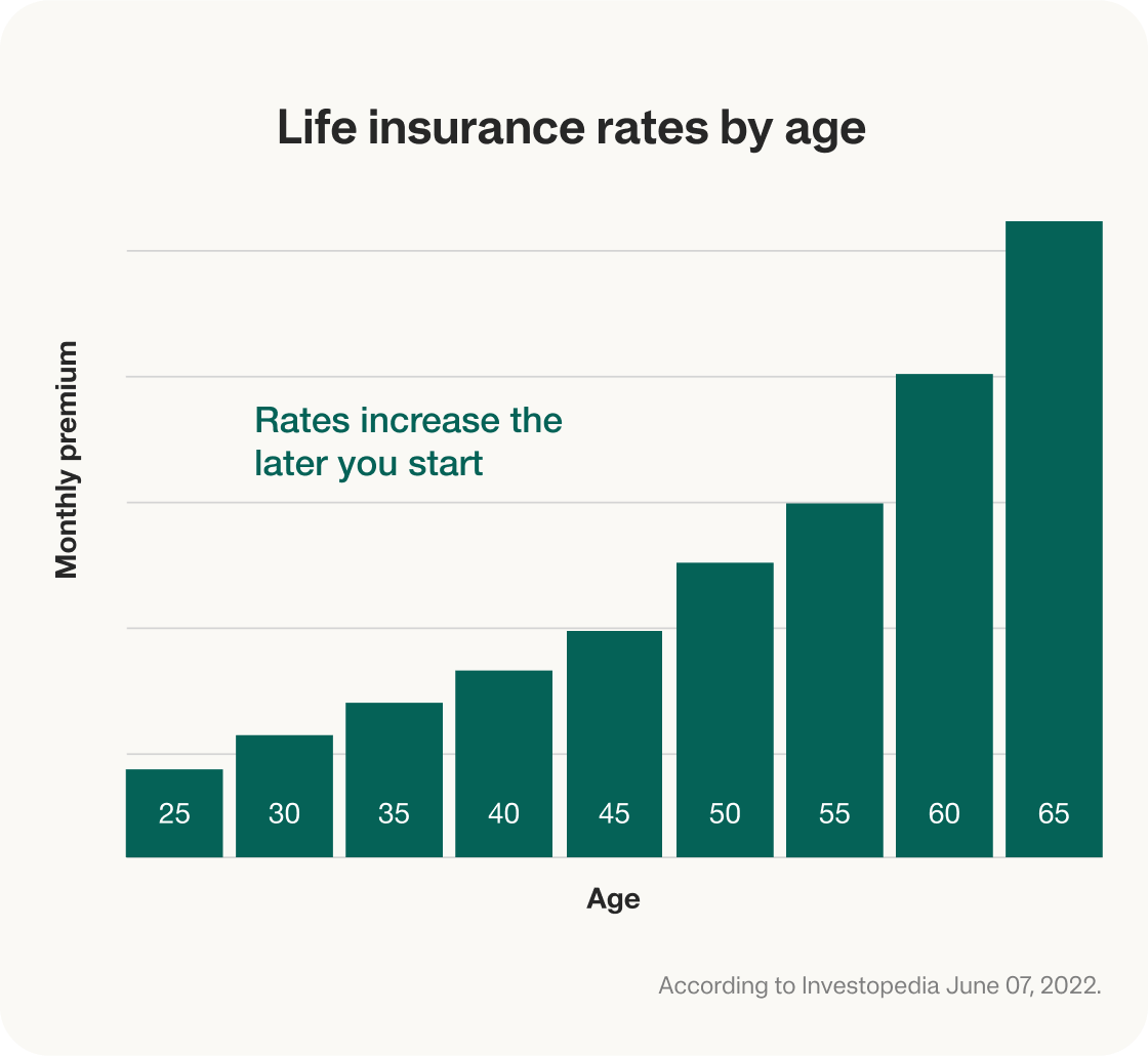 Online Life Insurance Rates