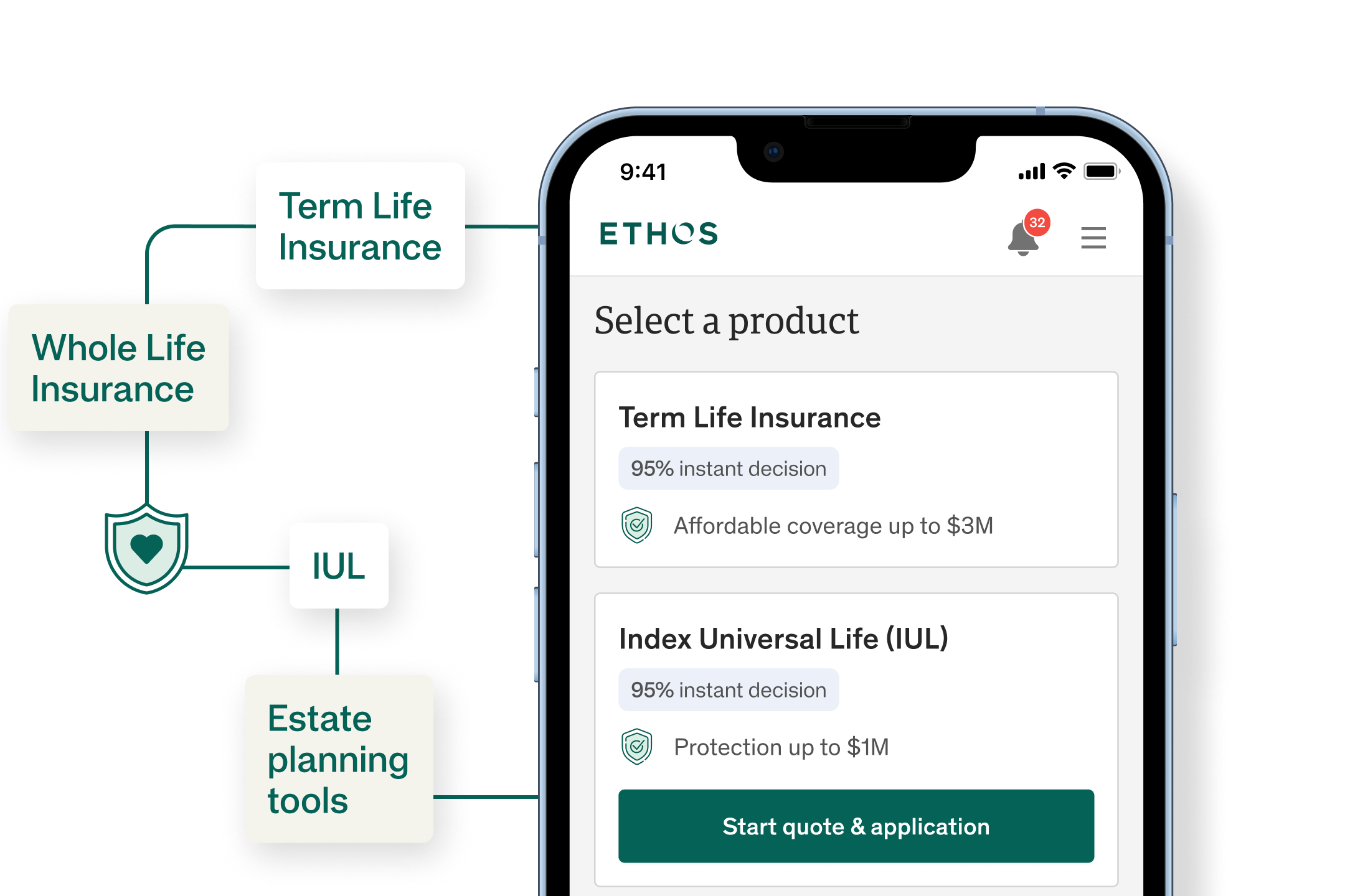 Ethos Life Insurance Commercials