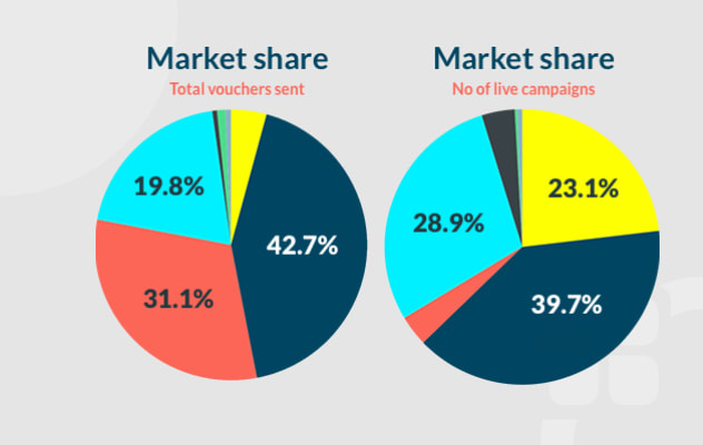 Business Gift Cards | B2B Corporate Vouchers | Giftcloud