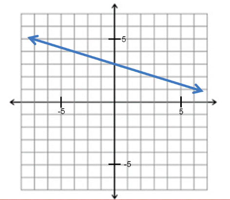 Gimkit - live learning game show