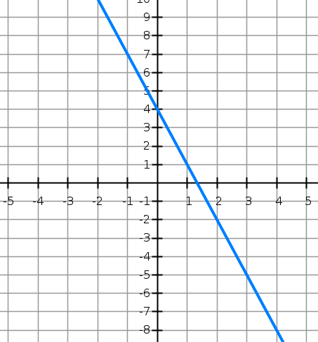 Gimkit - live learning game show