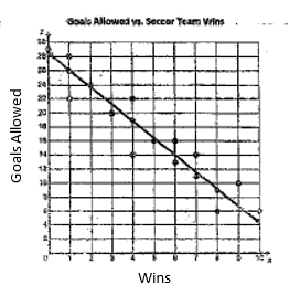 Gimkit - live learning game show