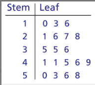 Gimkit - live learning game show