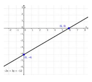 Gimkit - live learning game show
