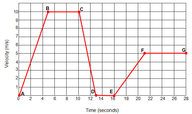 Gimkit - live learning game show