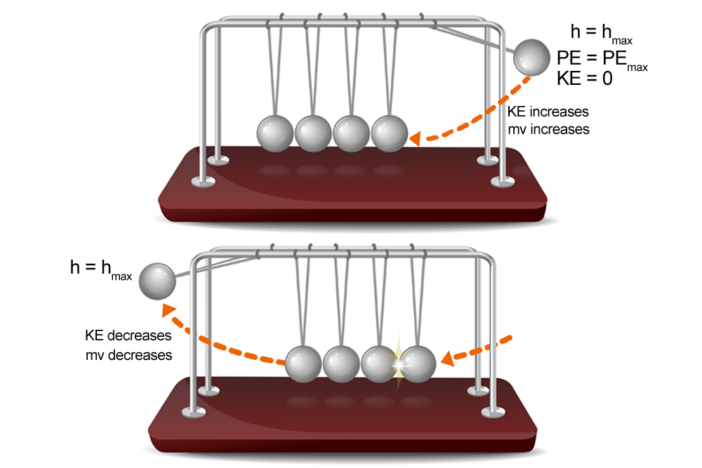 Gimkit - live learning game show