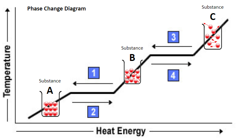 Gimkit - live learning game show