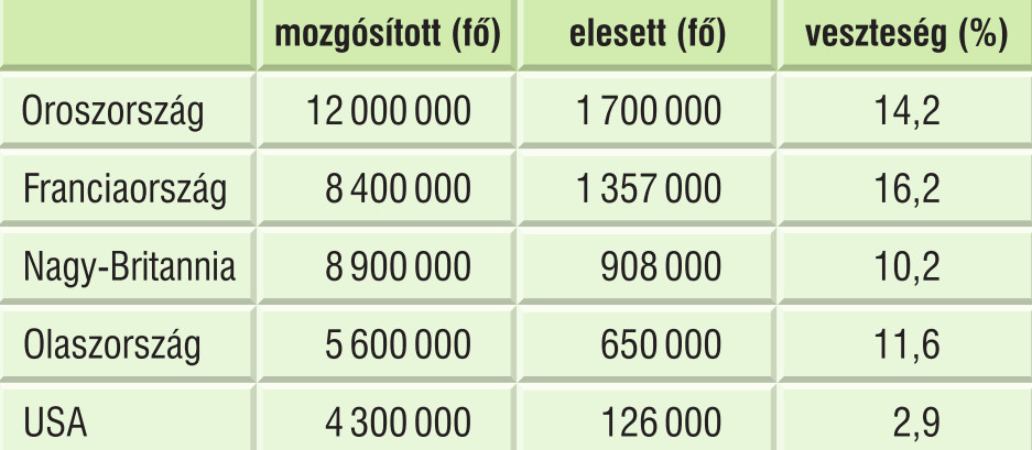 Gimkit - live learning game show