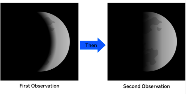 Gimkit - live learning game show