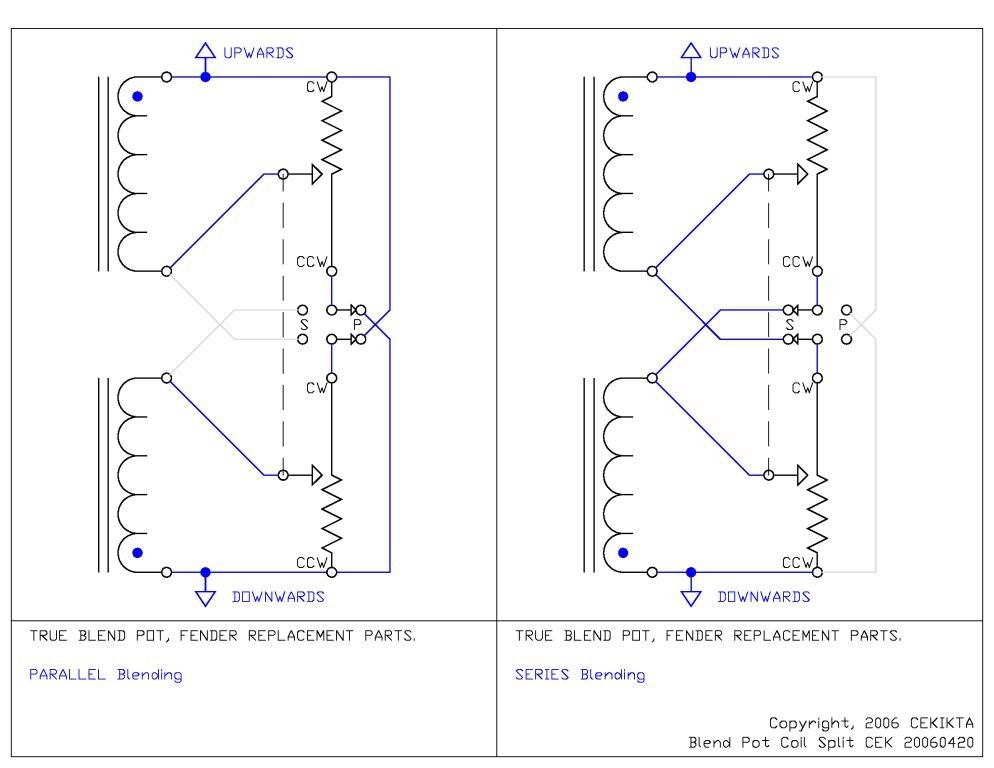 Blend Control: Tonemonster2 -vs- Strat SP SSS | GuitarNutz 2