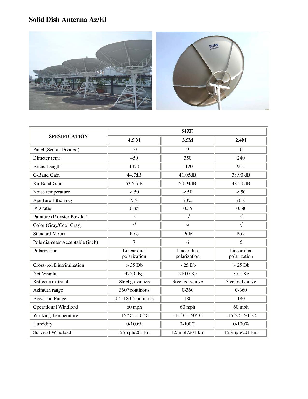 Jual Specification antennas | Spectrumantenna | SPECTRUMANTENNA