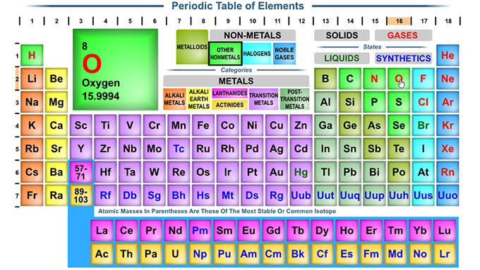 Dynamic Periodic Table | Cabinets Matttroy