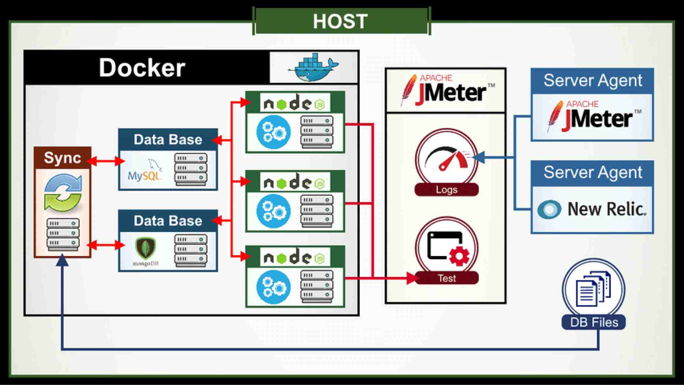 What is the Difference Between Microservices and Containers? - Golden Owl