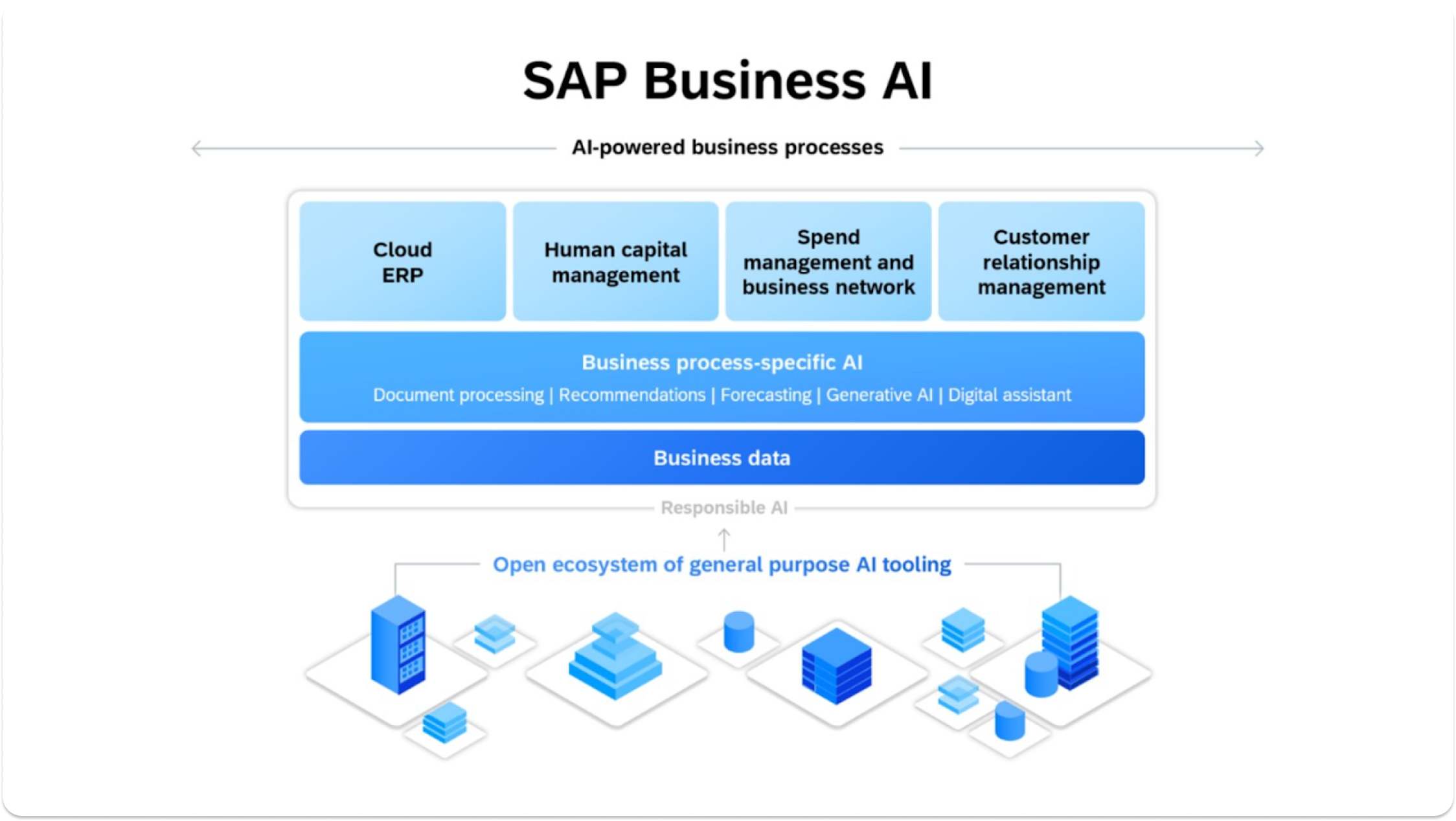 AI In ERP: The Game-Changer For Modern Enterprise Efficiency (2024 ...