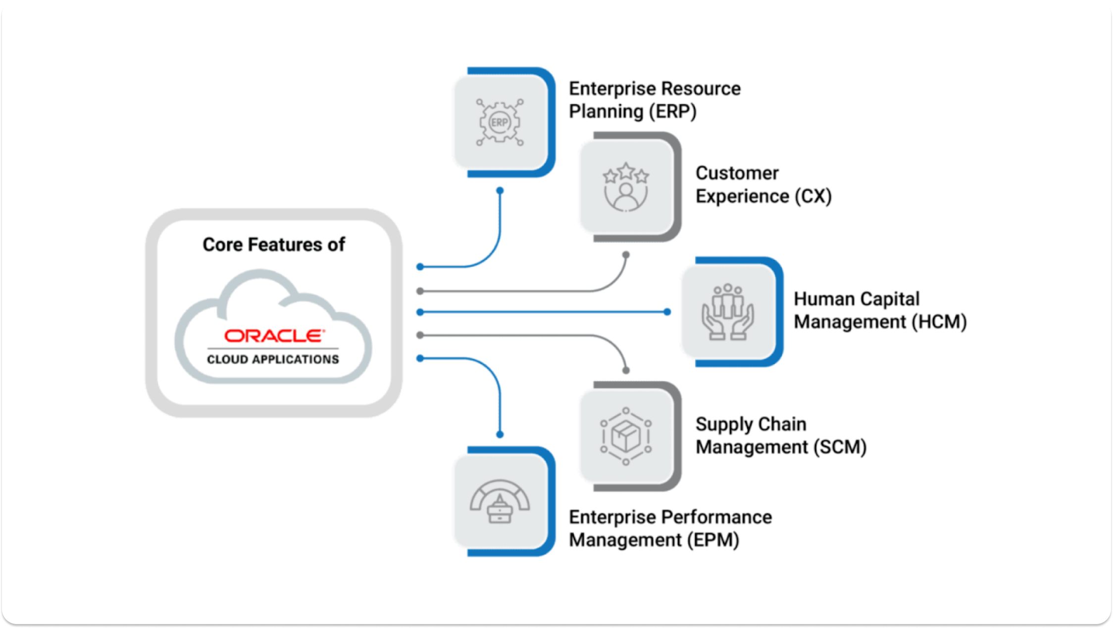 AI In ERP: The Game-Changer For Modern Enterprise Efficiency (2024 ...