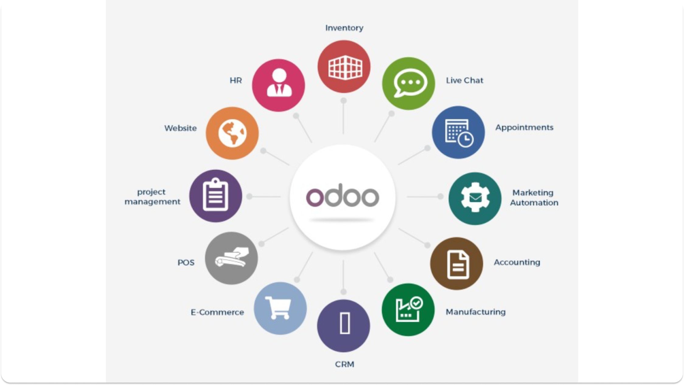 AI In ERP: The Game-Changer For Modern Enterprise Efficiency (2024 ...