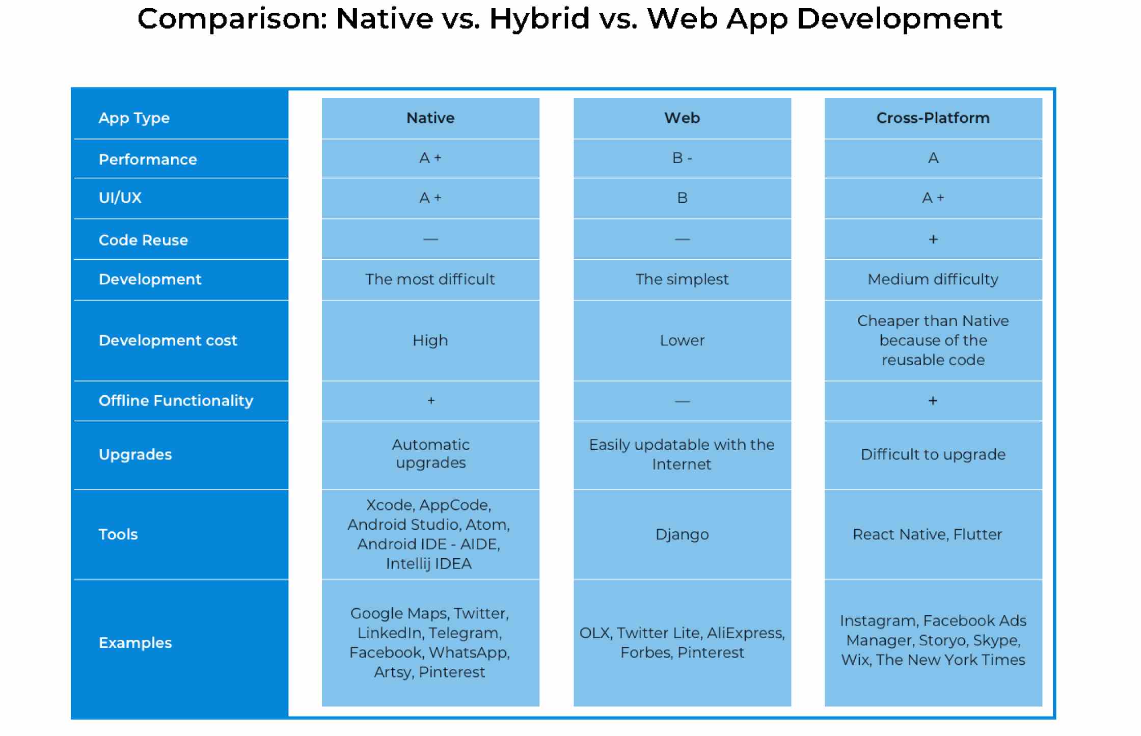 Platforms vs. Application: Everthing You Need to Know - Golden Owl