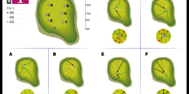 Pin Mapping Green Guide Feature Review