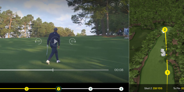 The Best Way to Watch The Masters