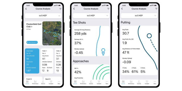 Shot Scope Introduces New Course Hole Analysis Feature