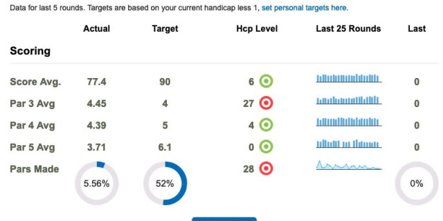 Golfshake Updates Rounds Groups Handicap