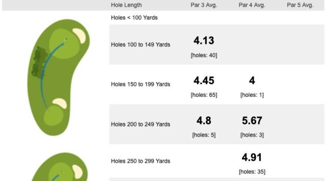 Golfshake Updates Rounds Groups Handicap