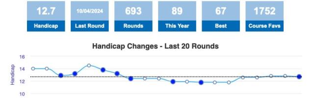 Golfshake Updates Rounds Groups Handicap
