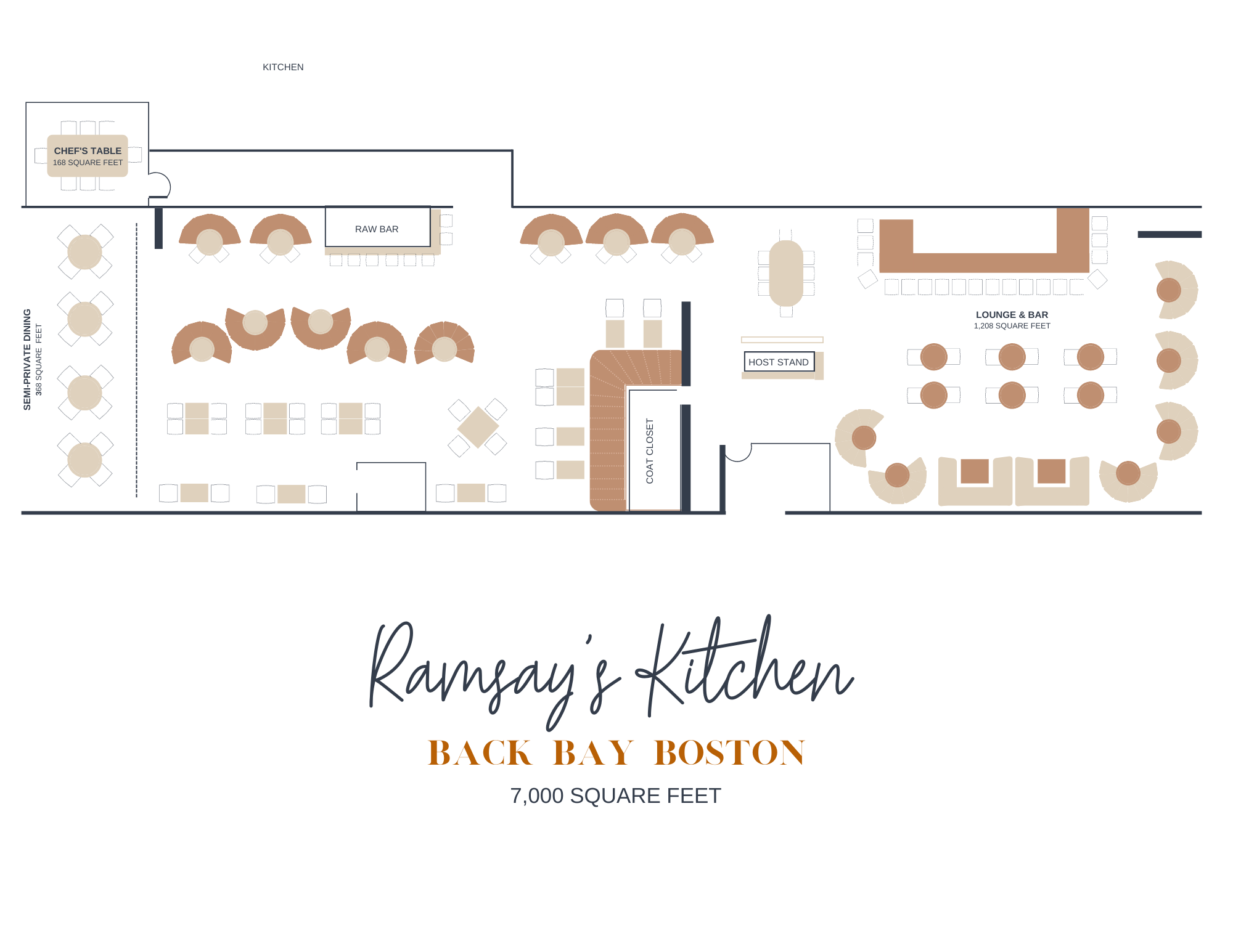 Private Dining at Ramsay's Kitchen