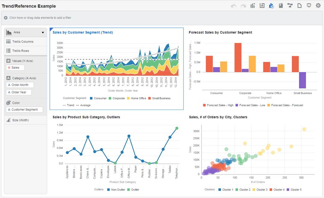 Data visualization, predictive analytics & enterprise reporting