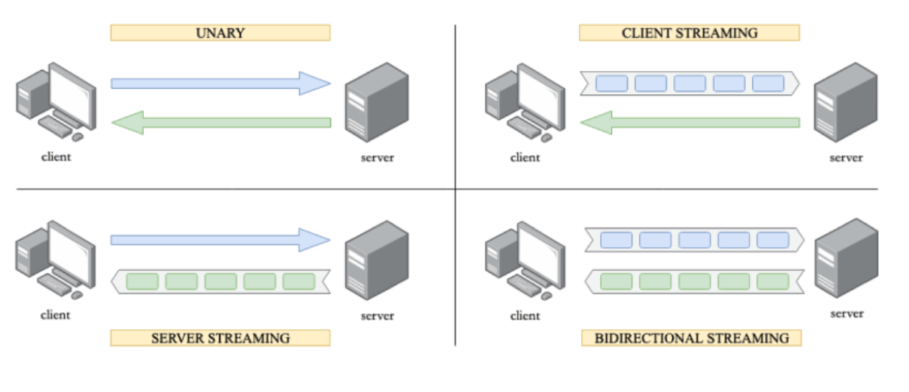 Beginners Guide In Using Grpc With Golang