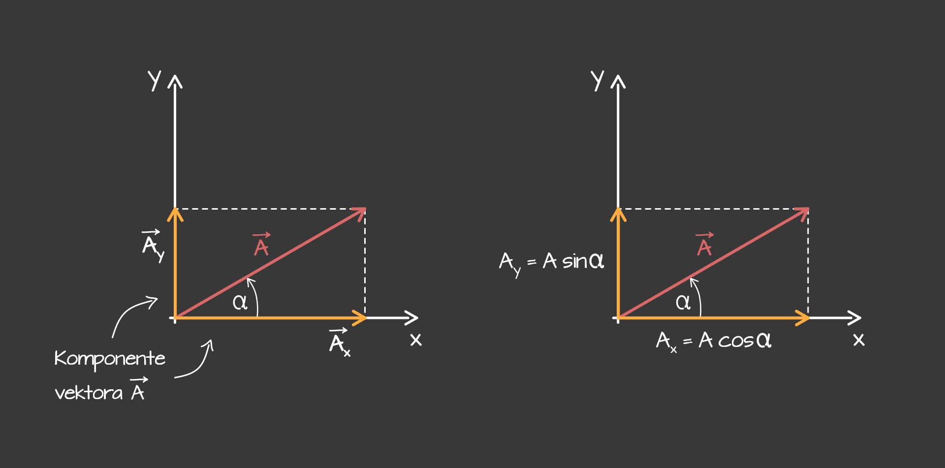 Komponente vektora i horizontalni hitac- Fizika 1 | Gradivo.hr