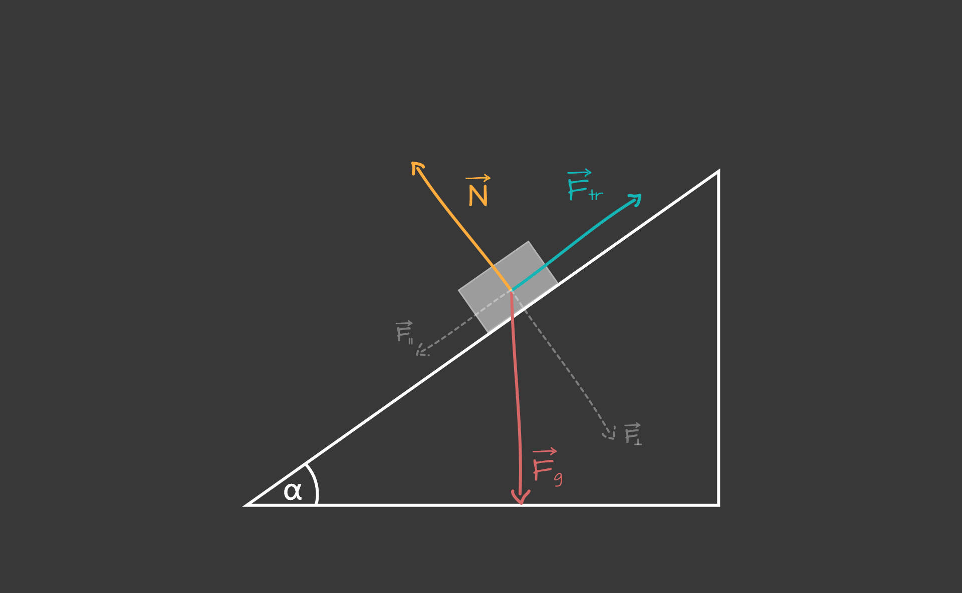 Kosina - Fizika 1 | Gradivo.hr
