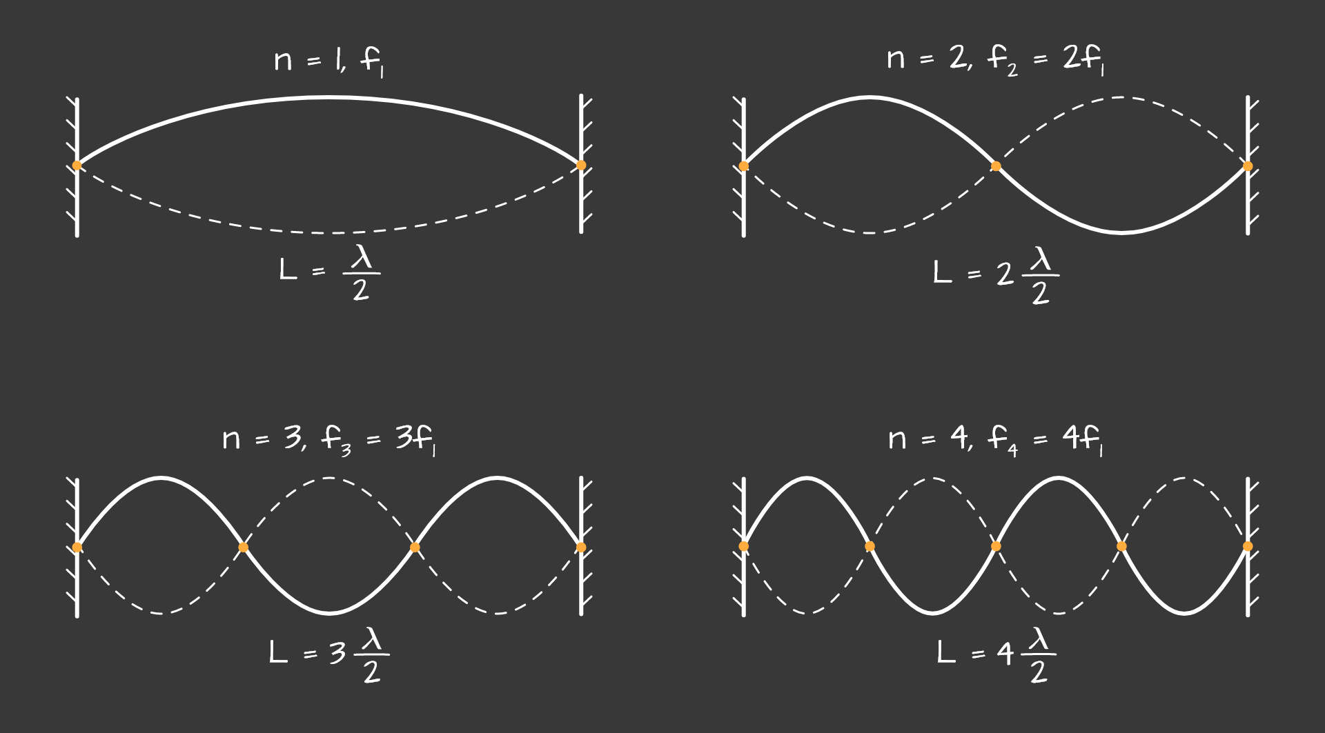 Stojni valovi - Fizika 3 | Gradivo.hr