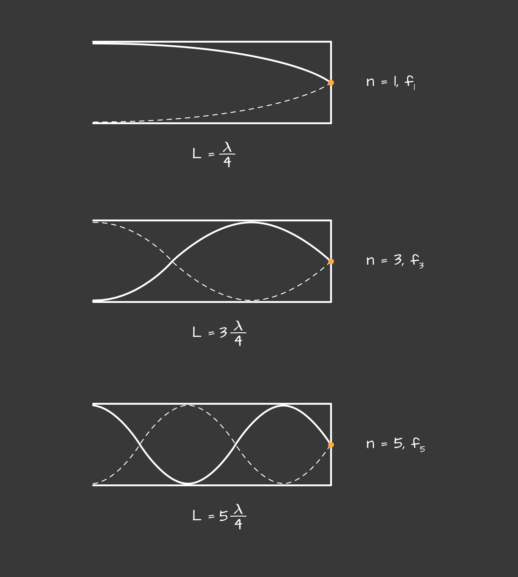 Stojni valovi - Fizika 3 | Gradivo.hr