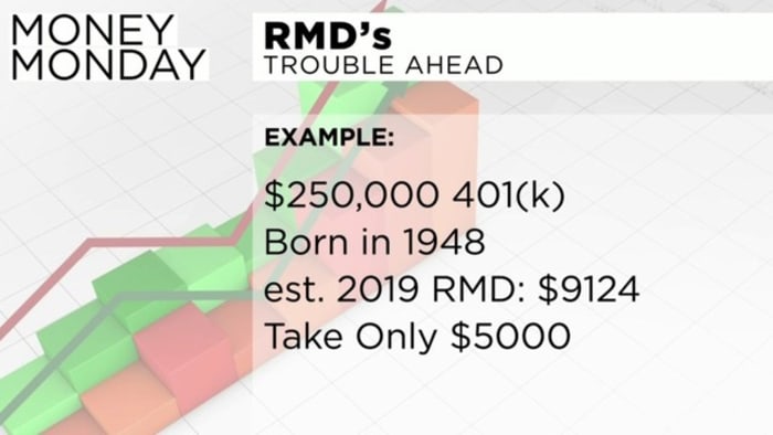 Understanding 401K required minimum distributions (RMDs)