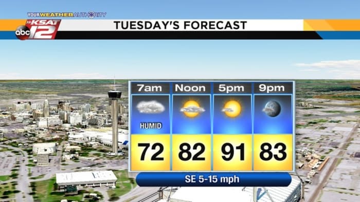 KSAT Weather: The heat is on