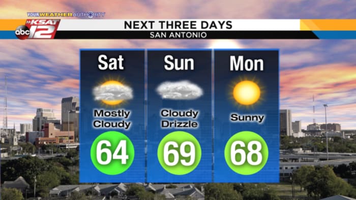 KSAT Weather: Mostly cloudy for weekend